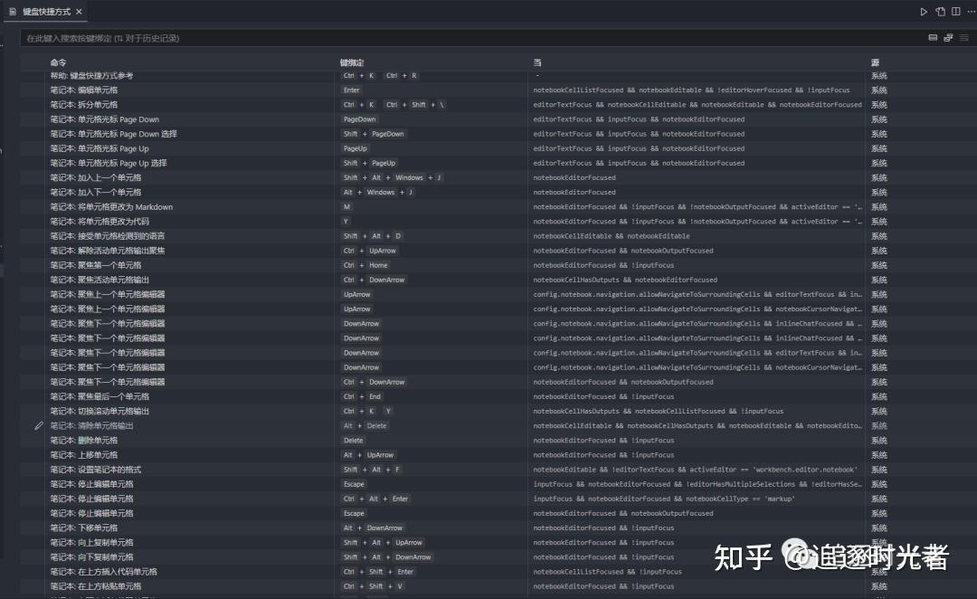Vs Code常用快捷键 知乎
