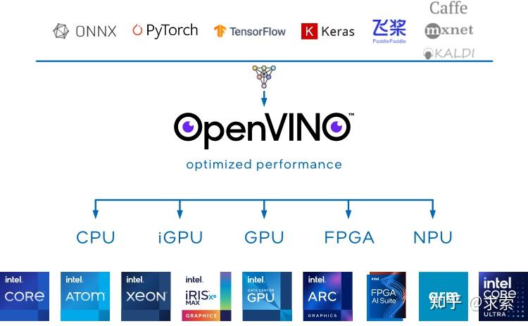 利用人工智能生成音乐：Audacity+OpenVINO - 知乎