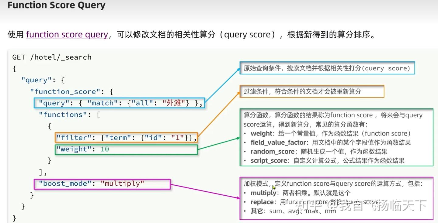 Elasticsearch操作笔记版 - 知乎