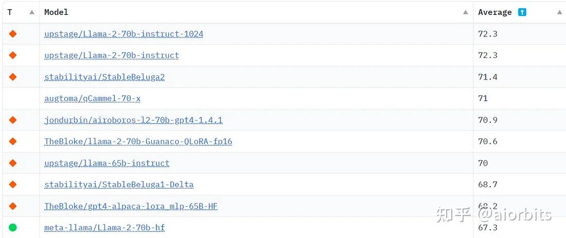 各领域开源LLM模型汇总-2023年8月 - 知乎