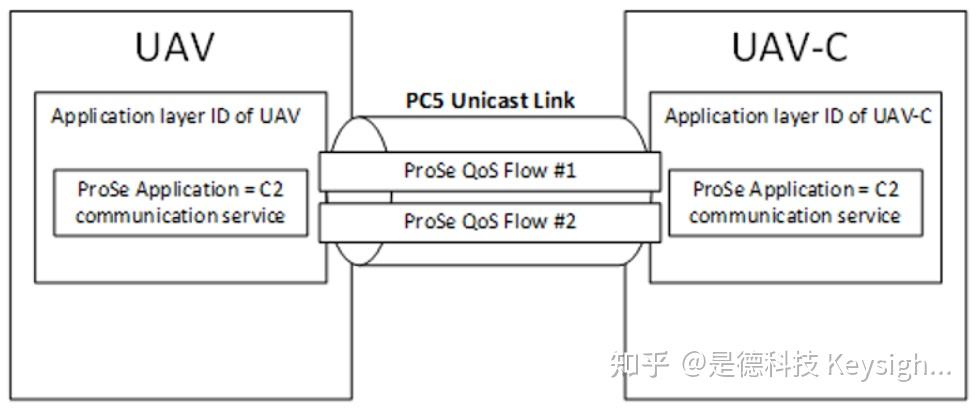 5G NR：4-Step RACH 和 2-Step RACH - 知乎