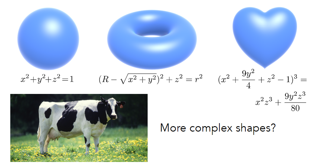（超详细！）计算机图形学 入门篇 6. 几何 （Geometry） - 知乎