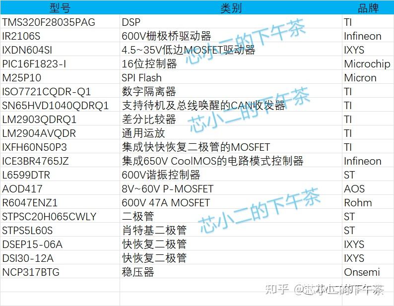 新能源汽车DC/DC变换器及实物拆机图 - 知乎