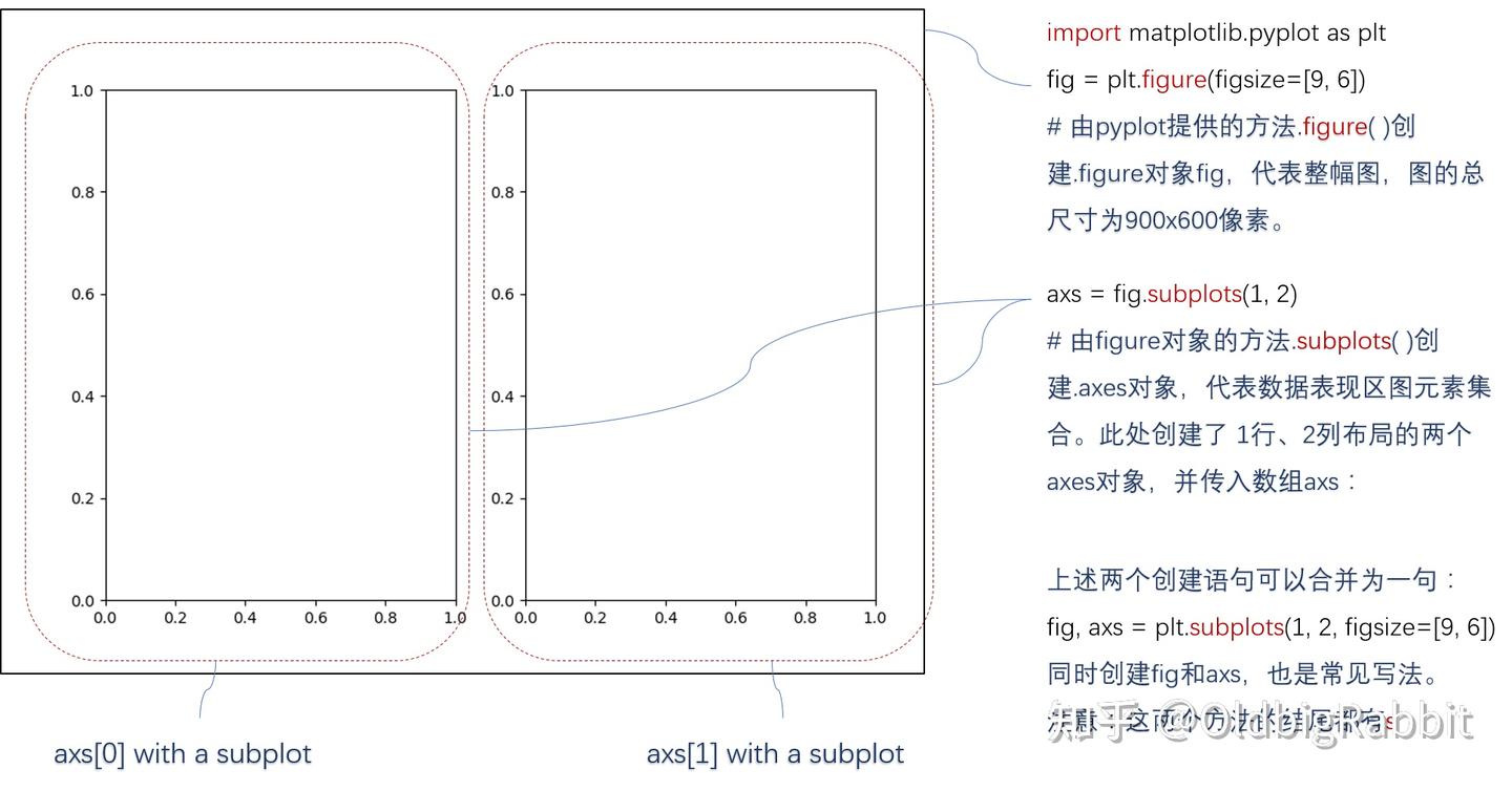 Matplotlib学习笔记（一）—— figure、axes、pyplot基本概念 - 知乎