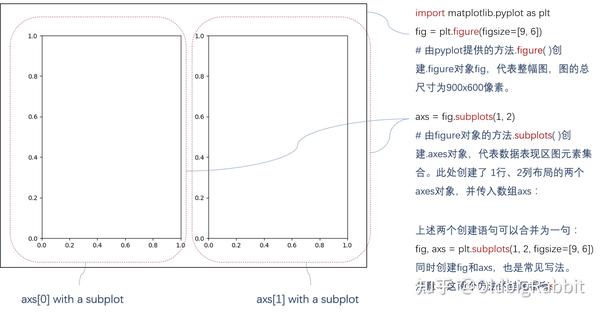 Matplotlib学习笔记（一）—— figure、axes、pyplot基本概念 - 知乎