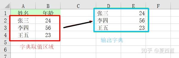 Vba学习笔记27vba字典1 知乎