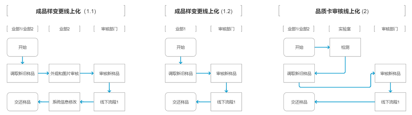 企业内产品分析流程——案例分析(一) 知乎