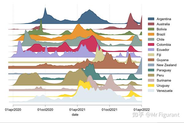 Stata学习：如何绘制脊线图 ridgeline？ - 知乎