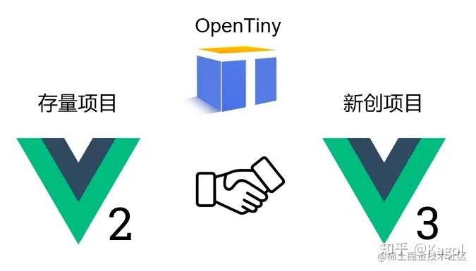 一个 Opentiny，vue2 Vue3 都支持！ 知乎