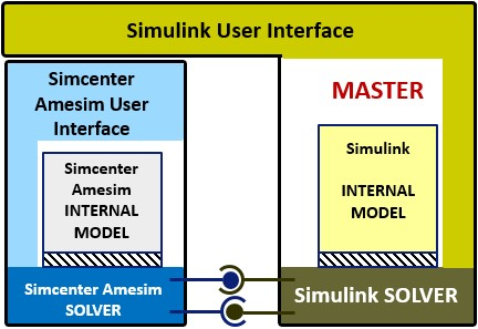 AMESim与Matlab/Simulink联合仿真配置步骤 - 知乎