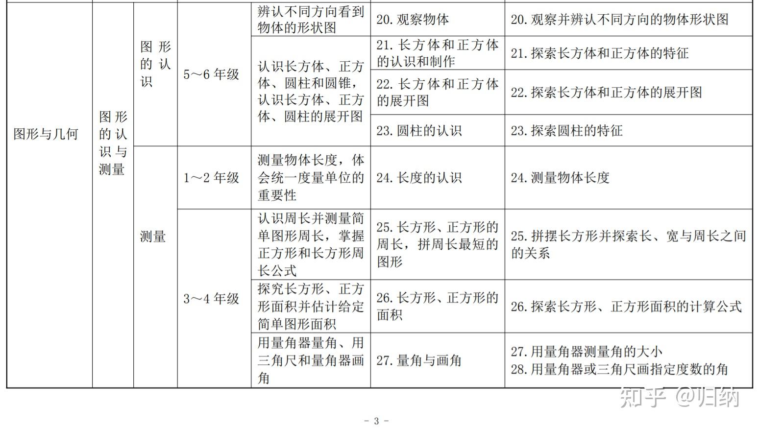 【归纳】ACGN-设定-任务-小学-数学 - 知乎