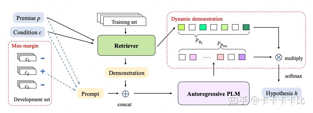 In-Context Learning (上下文学习)前沿分享 - 知乎