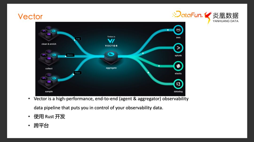 构建高性能可观测性数据流水线：使用Vector实现实时日志分析 - 知乎