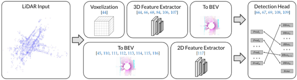 深入BEV感知中的魔鬼细节：综述、评估和秘诀 - 知乎