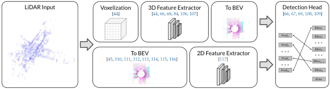 深入BEV感知中的魔鬼细节：综述、评估和秘诀 - 知乎