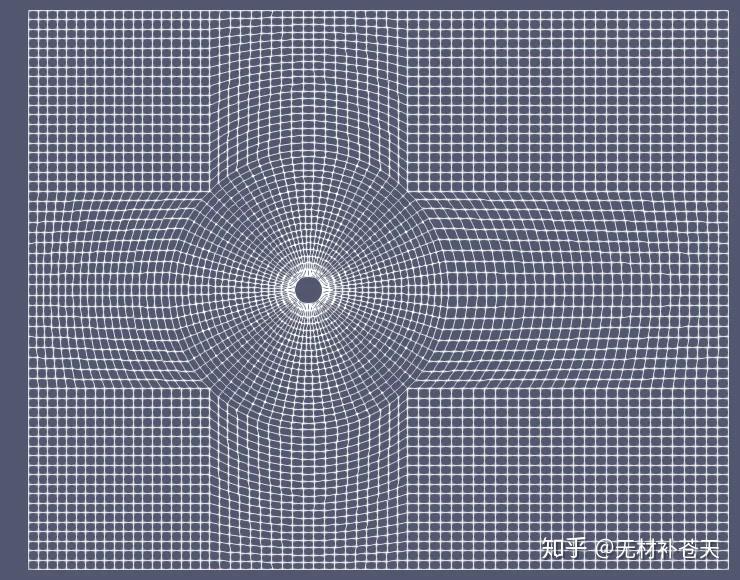 GMSH 划分网格 - 知乎