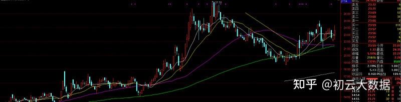VCP模式详解及当前几个漂亮的VCP股票 - 知乎