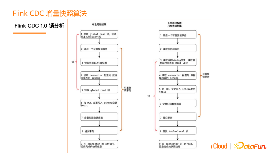 深入解读 Flink CDC 增量快照框架 - 知乎
