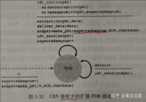 对TCP ，GBN，SR的一点理解总结 - 知乎