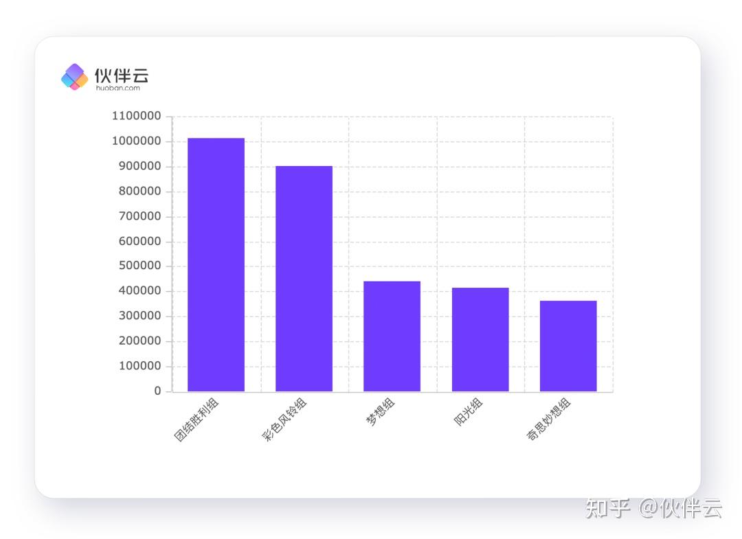如何分析全国零售门店的销售数据？一张表搞定！简单三步，一看就会（附全套模板） - 知乎