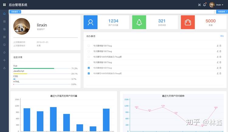 vue-manage-system:后台管理系统解决方案 - 知乎