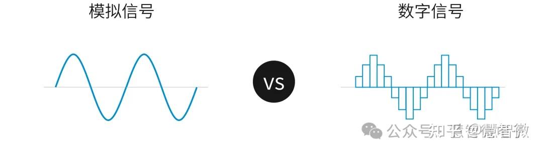 一篇文章讲清EVM（Error Vector Magnitude，误差向量幅度） - 知乎