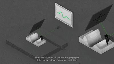 【动图秒懂】四大显微设备SEM、TEM、AFM、STM工作原理，看图说话 - 知乎