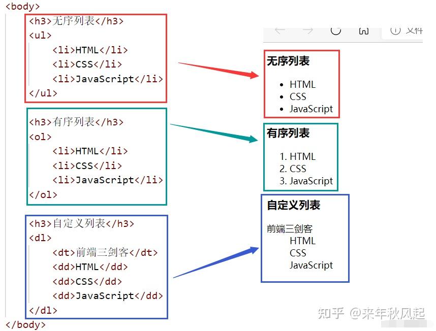 前端三剑客 HTML、CSS、JavaScript 入门到上手 - 知乎