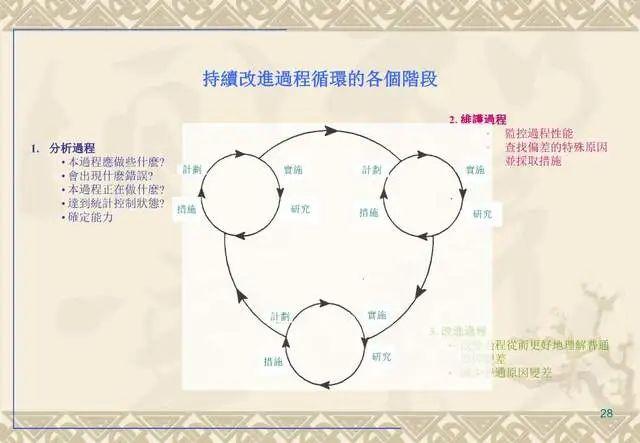 SPC基本统计培训-114页PPT课件 - 知乎