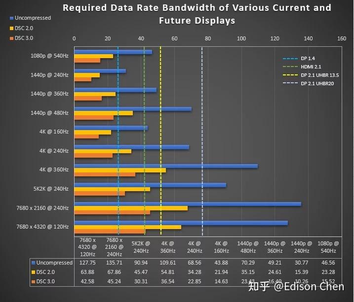 618 OLED 显示器选购指南