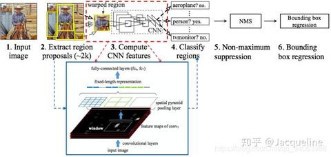 SPP-Net(spatial pyramid pooling) - 知乎