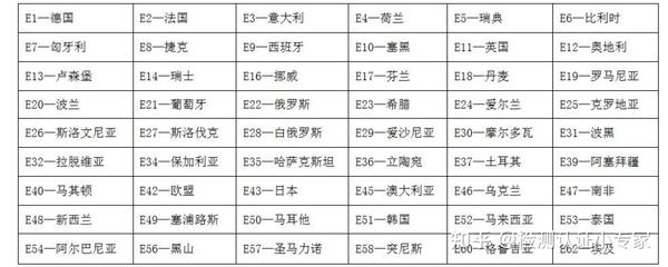 车载产品E-mark认证 汽车电子ECE认证 ECE R10标准 - 知乎