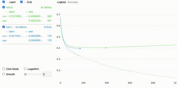 全网最详细！彻底理解机器学习模型 CatBoost 原理、代码及应用 - 知乎