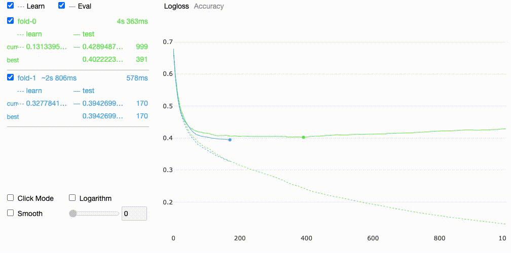 全网最详细！彻底理解机器学习模型 CatBoost 原理、代码及应用 - 知乎
