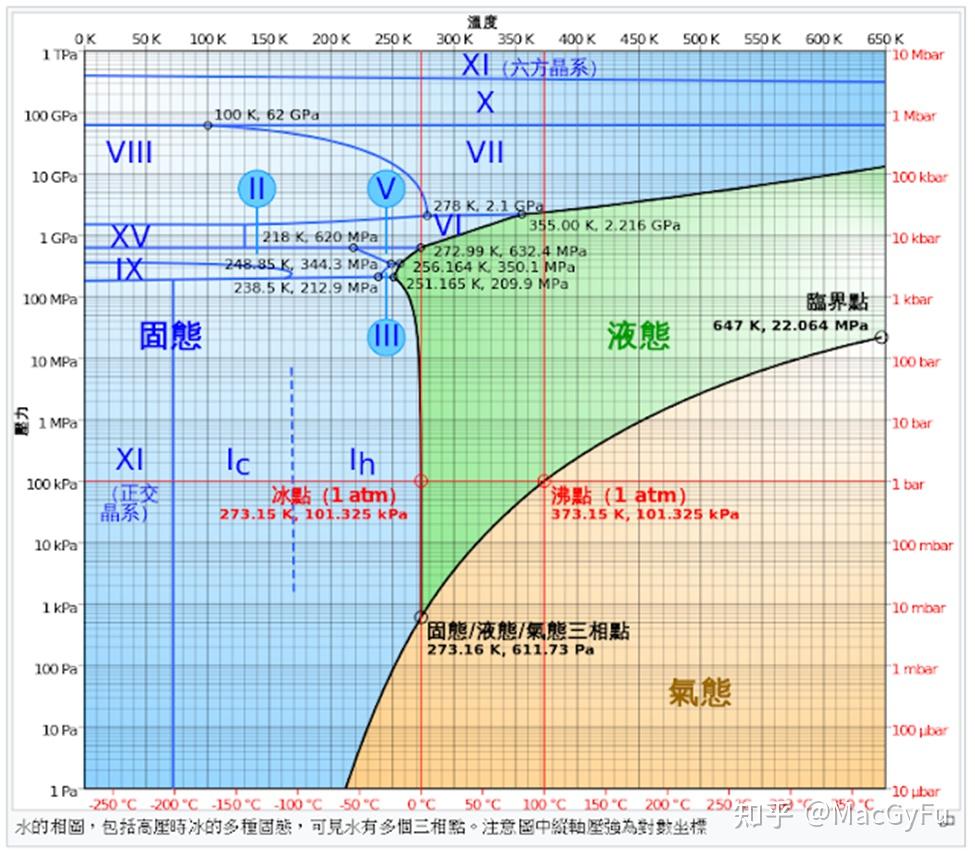 可靠性测试bHAST温度135度，湿度85%, 温度都超过100度，水不都煮沸了那相对湿度要如何控制呢？ - 知乎