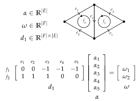 Discrete differential geometry: an applied introduction 学习记录 - 知乎