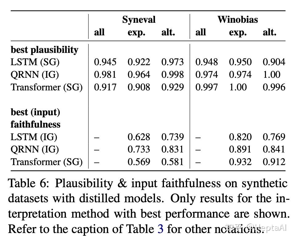 Seq2seq XAI：通过Saliency Map归因Token级注意力 - 知乎