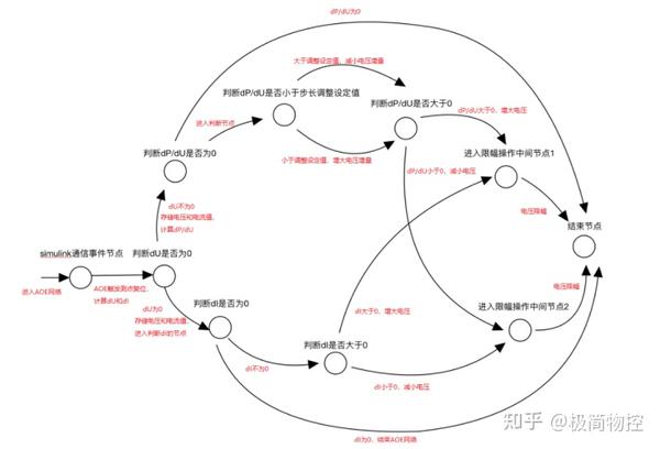 EasyScript，工业领域首个低代码控制软件！ - 知乎