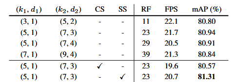 Large Selective Kernel Network for Remote Sensing Object Detection - 知乎