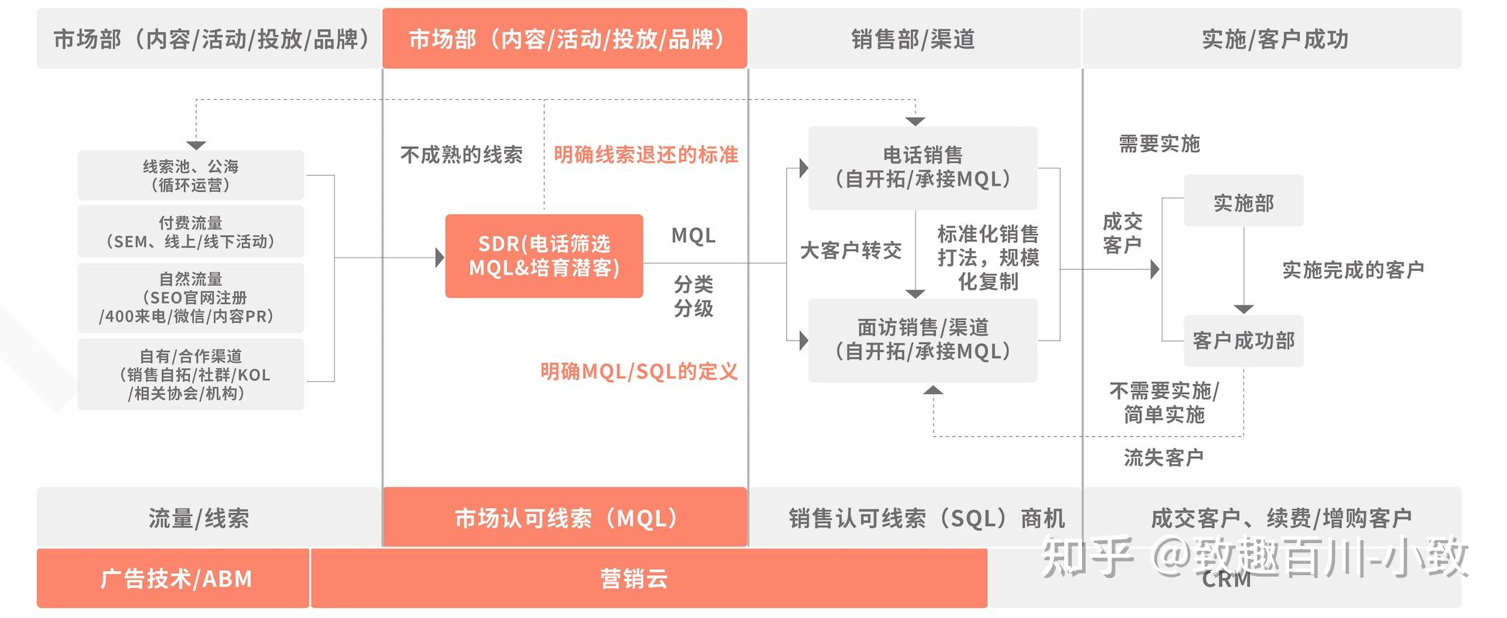 什么是SDR？ - 知乎