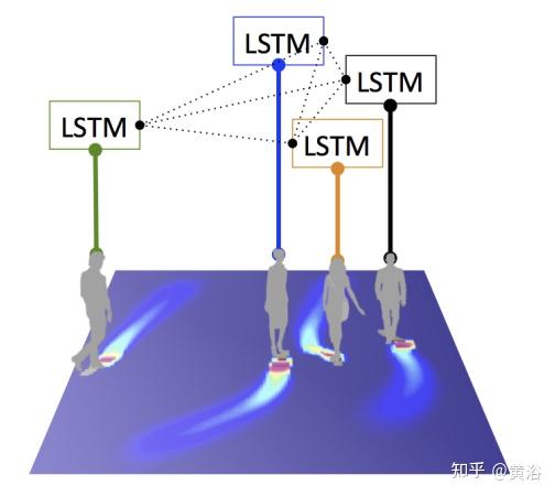 一些轨迹预测和行为规划的开源代码集 - 知乎