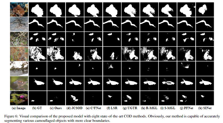 IJCAI 2022 | BGNet：利用边界引导的伪装目标检测模型 - 知乎