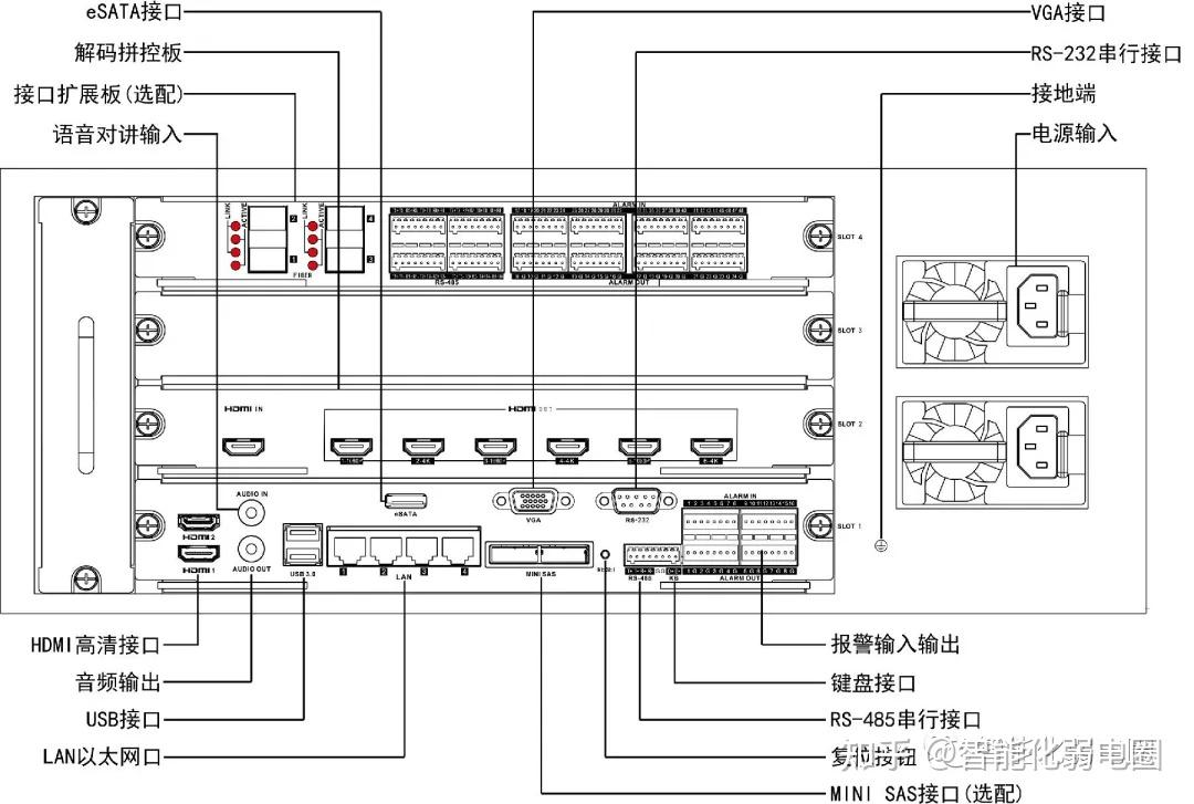 视频监控系统存储三种方式：NVR、IP-SAN和CVR哪种好？值得收藏学习！ - 知乎