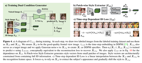 【2023年4月17日】CVPR 2023 论文分享 - 知乎
