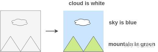 【入门必看】图解自监督学习(Self-Supervised Learning) - 知乎
