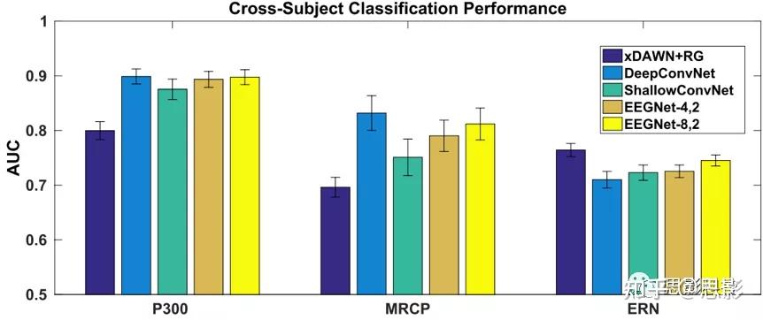 EEGNet：一个小型的卷积神经网络，用于基于脑电的脑机接口 - 知乎