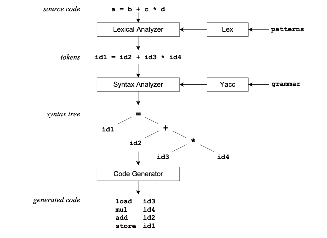基于 ANTLR 4的语法解析 - 知乎