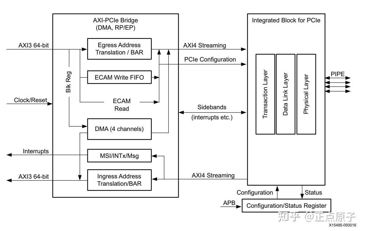 《DFZU2EG_4EV MPSoc之FPGA开发指南》第一章 MPSoC简介 - 知乎