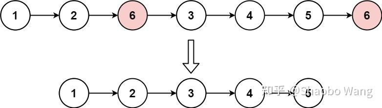 LeetCode | 203. 移除链表元素 - 知乎