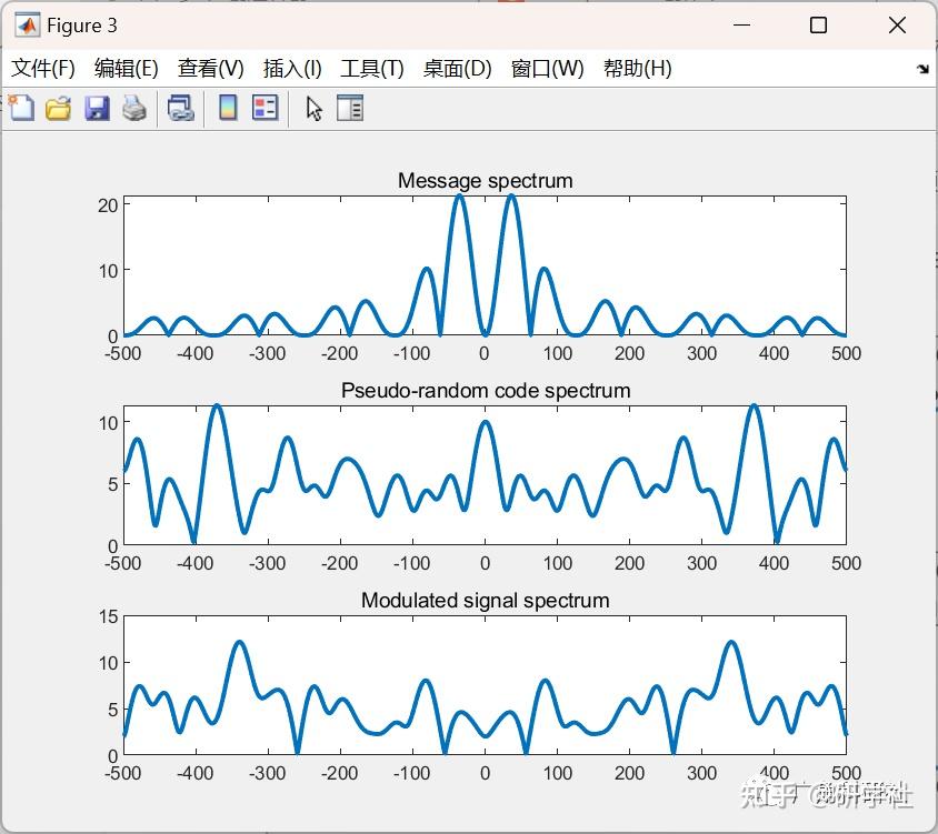 对直接序列扩频（DSSS）技术进行端到端仿真（Matlab代码实现） - 知乎